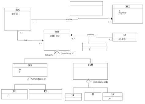 Design Conceptual Erd Of Database By Shaguftag Fiverr