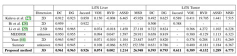 深度学习论文笔记 Ra Unet A Hybrid Deep Attention Aware Network To Extract