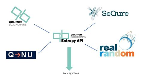 entropy as a service quantum blockchains