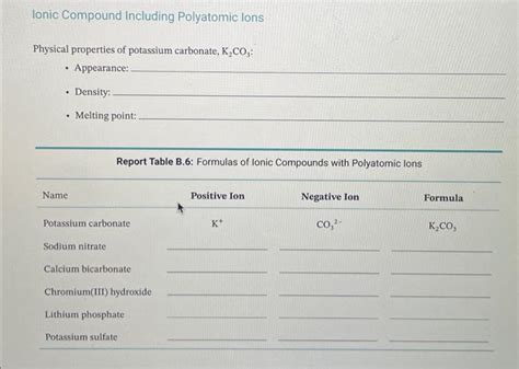 Solved Report Table B4 Formulas Of Ionic Compounds With