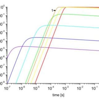 Dependence Of The Ratio Of The Number Of Sterile Neutrinos To The Download Scientific Diagram