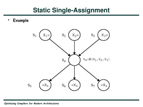 Ppt Preliminary Transformations Powerpoint Presentation Free