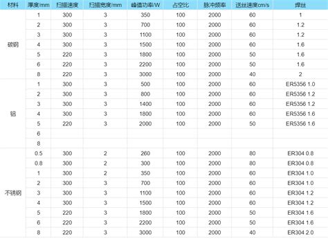 Laser Application Parameters Demark Wuhan Technology Co Ltd