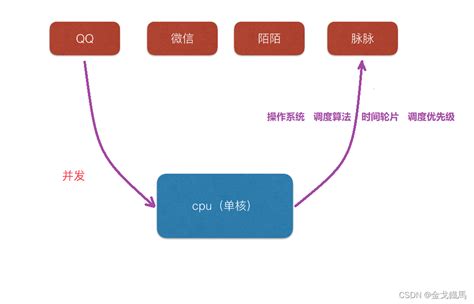 Go并发编程详解 Csdn博客 Go并发编程详解 Csdn博客