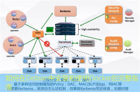 如何在debian中安装和使用docker的完整指南