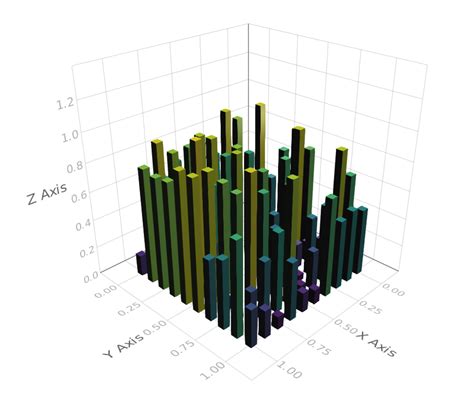 Plotting 3d Bar Graph Visualization Julia Programming Language
