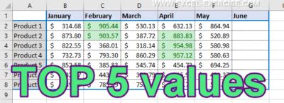 Highlight Top Bottom Values With The Conditional Formatting