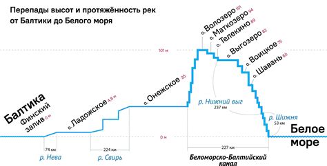 Беломорканал на карте схема - 96 фото