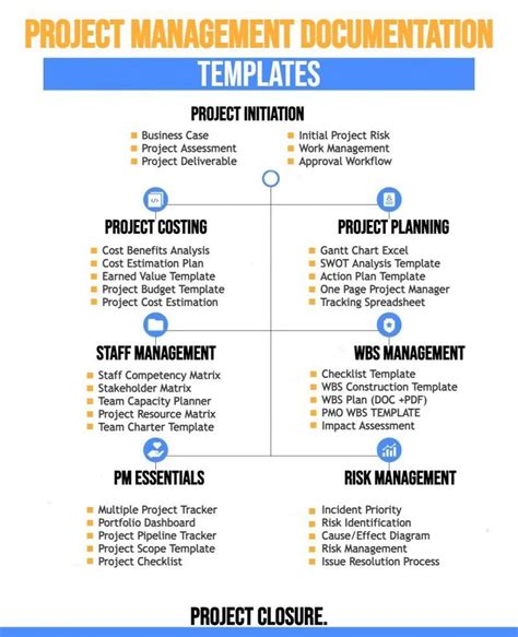 Project Management On Linkedin Projectmanagement Projectplanning Projectmanager Pmp Pmo