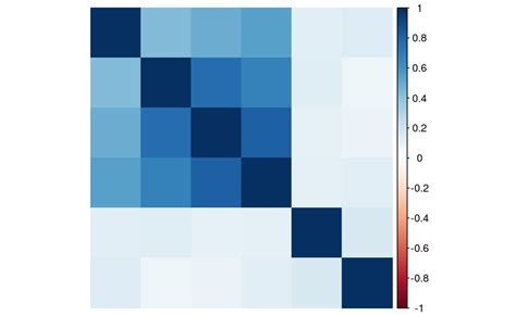 Thierry Warin Phd R Course Principal Component Regression