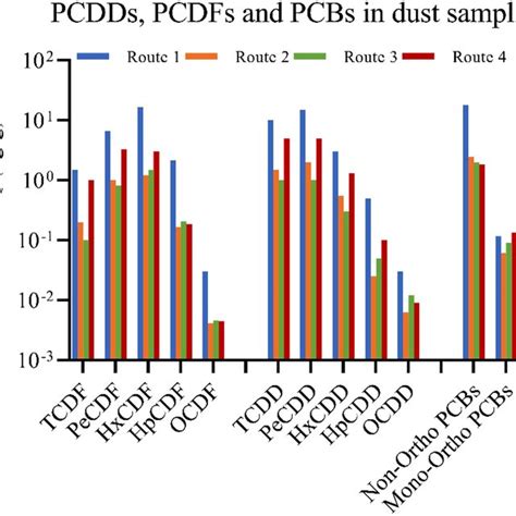 Particle Size Distributions For The Four Types Of Iron Ores Used In Download Scientific Diagram
