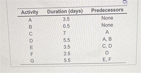 Solved Begin Tabular Ccc Hline Activity And Duration