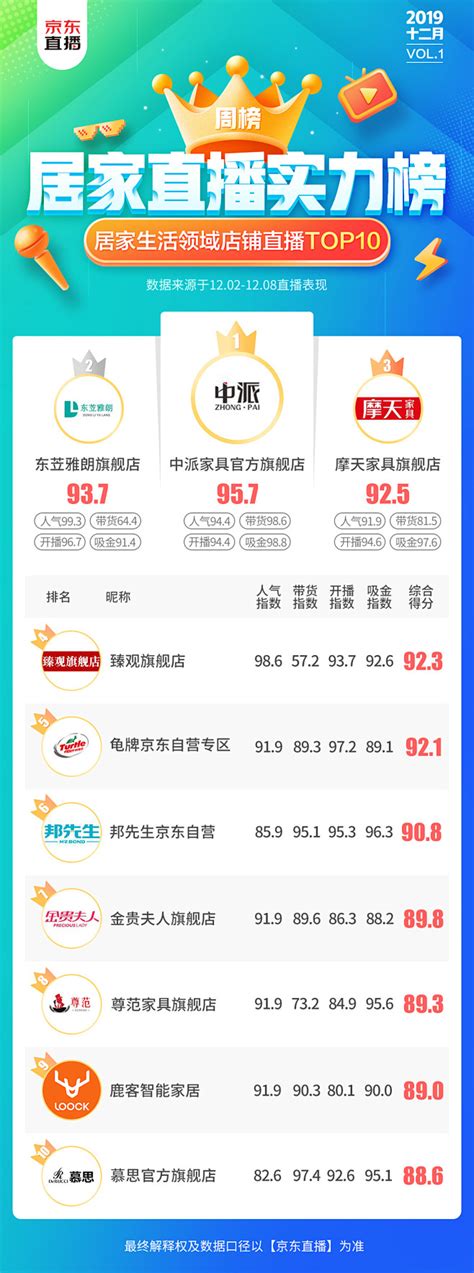 阶段性 商家版 居家