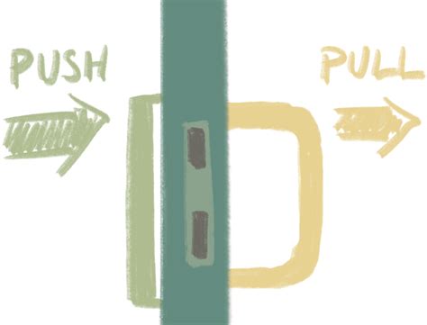 More User Interface Design Principles Full Stack Web Development For Beginners