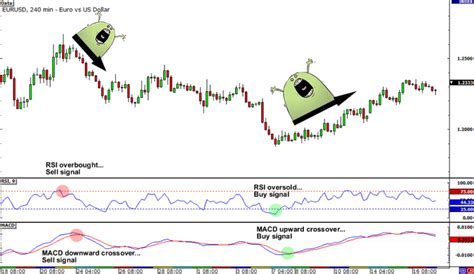 Design Your Forex Trading System In 6 Steps Babypips Com
