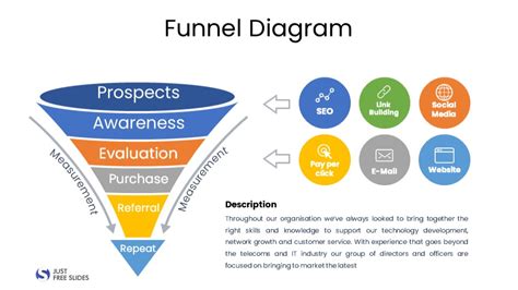 How To Create Funnel Chart In Powerpoint How To Create Funnel Charts In Excel