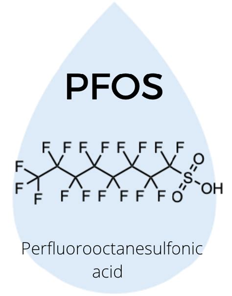 What Are Pfas North Carolina Pfas University Research Alliance