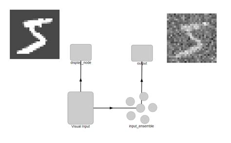 Mnist Value Range For Ensemble Representation Examples And Tutorials