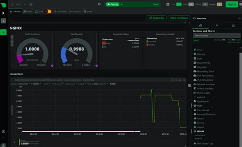 How To Install Netdata Monitoring Software On Almalinux 9