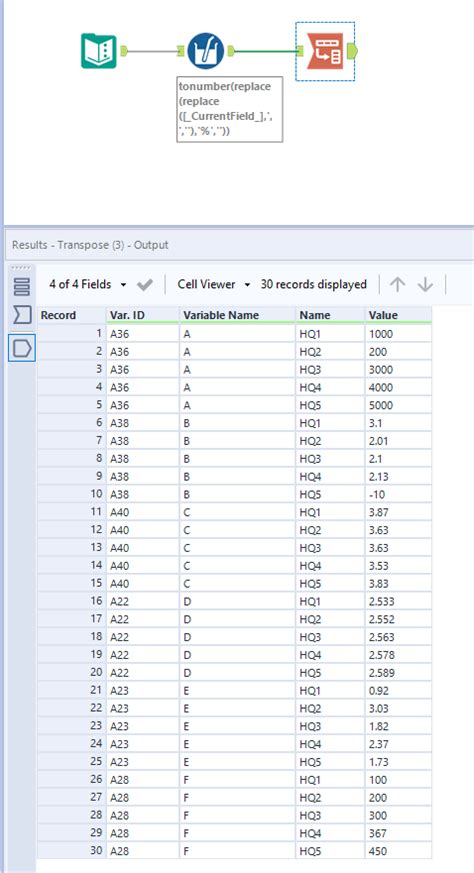 Solved Scientifice Notation Alteryx Community