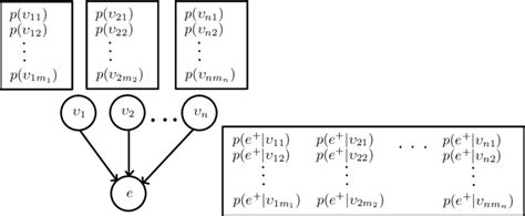 bayesian parameter control strategy 1 procedure download