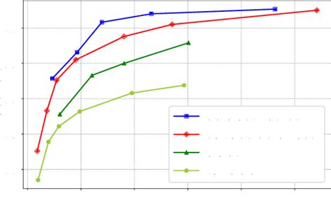 Figure 1 From Collaborative Tracking Learning For Frame Rate