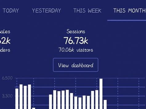 A Shopify Store Setup From Scratch To Sales Optimized Landing Pages Upwork