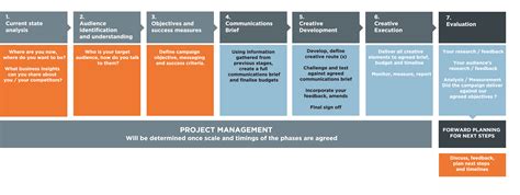 Packaging Design Process Psoriasisguru Com