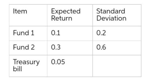 Solved Determine The Formula For The CAL Supp SolutionInn