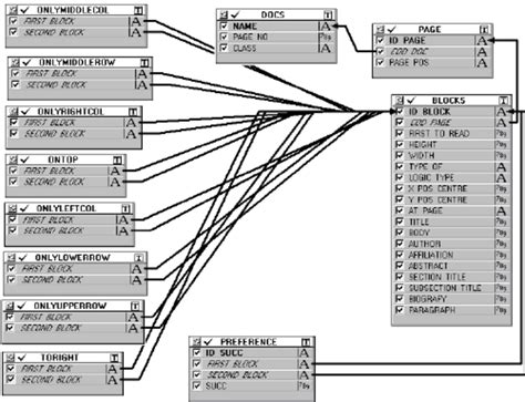Logical View Of The Database Schema Download Scientific Diagram