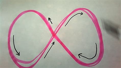 Lazy 8 Activity YouTube