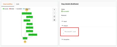 Automating Rollback Of Failed Amazon Ecs Deployments Aws Compute Blog