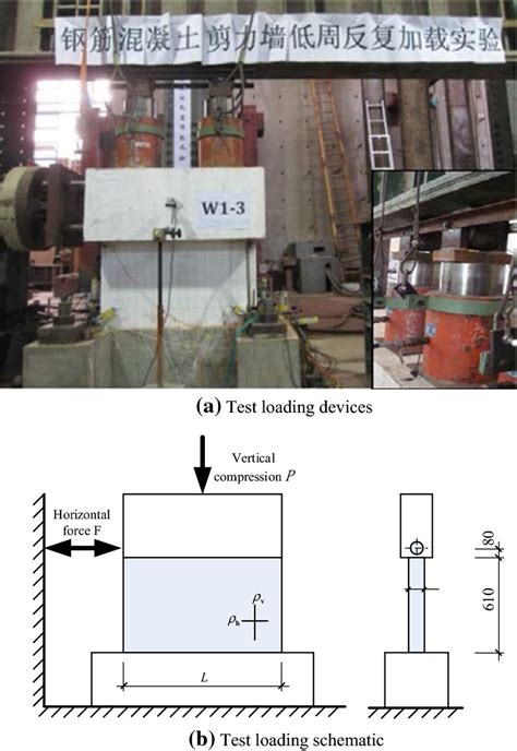 Test Loading Devices And Loading Schematic Download Scientific Diagram