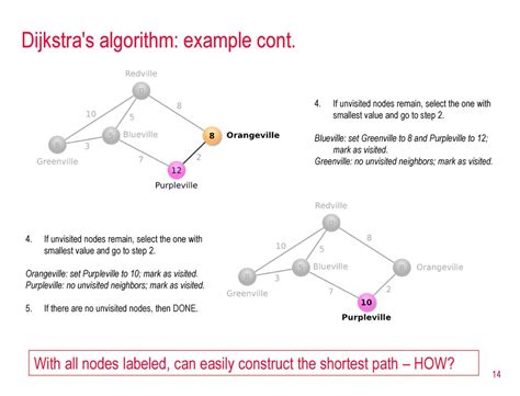 Csc 421 Algorithm Design And Analysis Ppt Download