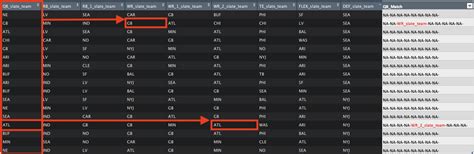 R Iterate Through Dataframe Rows Using Respective Column Value To
