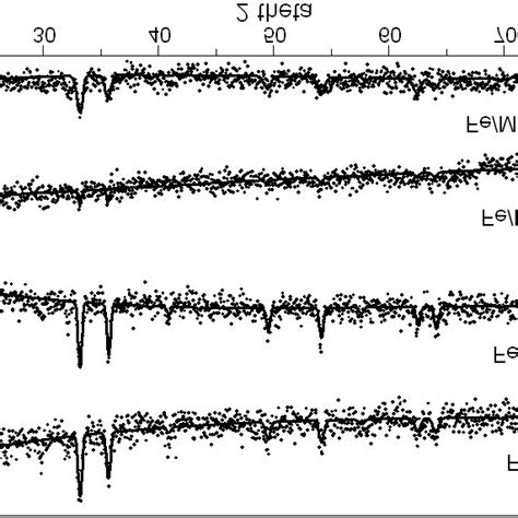 the xrd diffraction patterns of fe sio2 and fe mcm48 samples before and