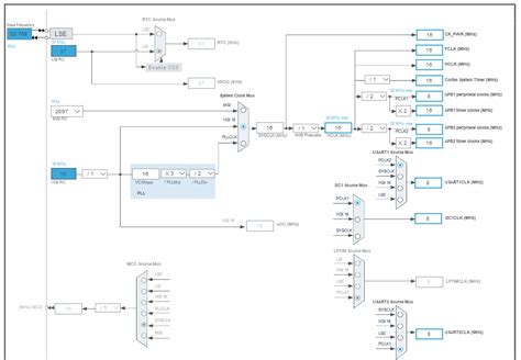 Serious Problem With Clock Configuration Stm32l051 Stmicroelectronics Community