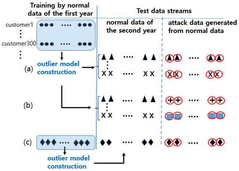 Energy Theft Detection In Advanced Metering Infrastructure Based On