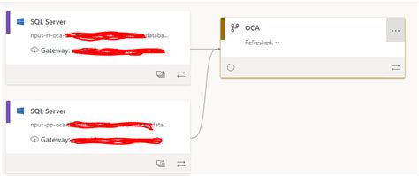 Solved Dataflows Deployed From A Deployment Pipeline In
