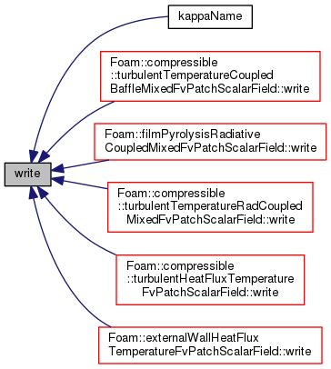 TemperatureCoupledBase Class Reference OpenFOAM Source Code Guide