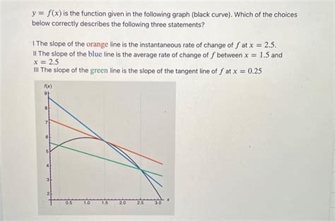 solved y f x is the function given in the following graph