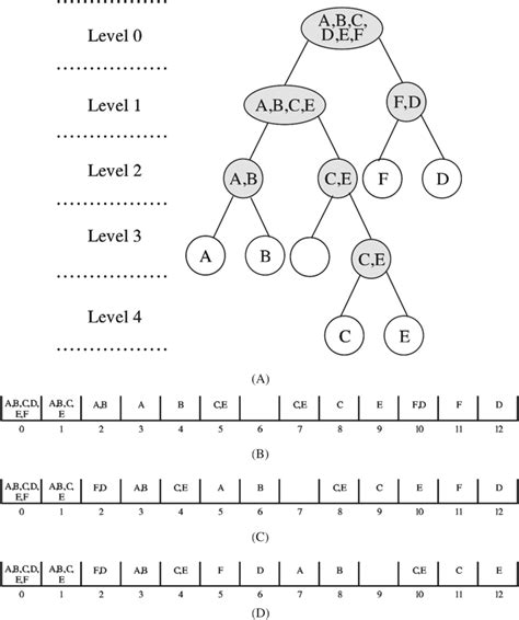 A Possible Collision Resolution Process Of Tree Algorithm With Q 2 Download Scientific