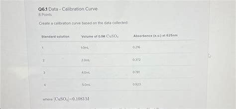 Solved Q Data Calibration Curve Points Create A Chegg