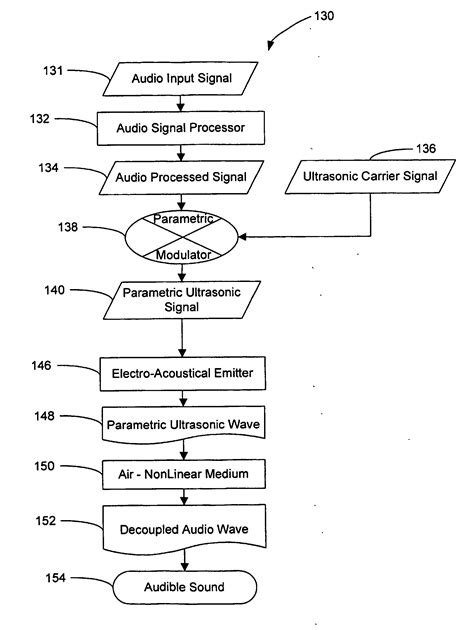 Parametric Loudspeaker Patented Technology Retrieval Search Results Eureka Patsnap