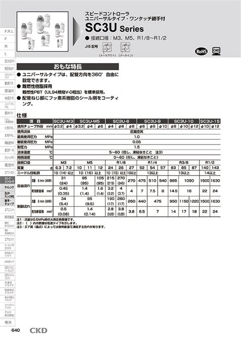 Misumi Indonesia Industrial Configurable Components Supply