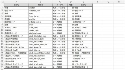 Kerasで実現するディープラーニングによるai競馬予想準備編 Pc Keiba