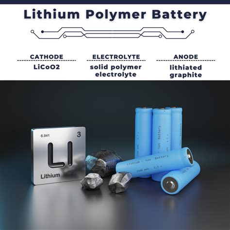 Characteristics Of Lithium Ion Batteries Voltage Capacity And Self