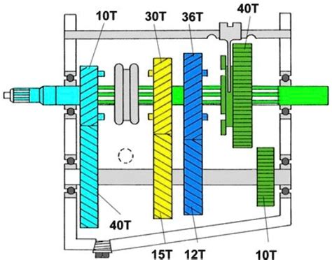 10T 30T 36T 40T 40T 15T 12T 10T