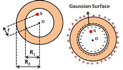 Solutions To I E Irodov Electrodynamics Irodov Problem