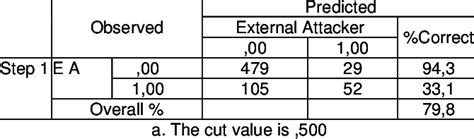 Classification Prediction Download Table